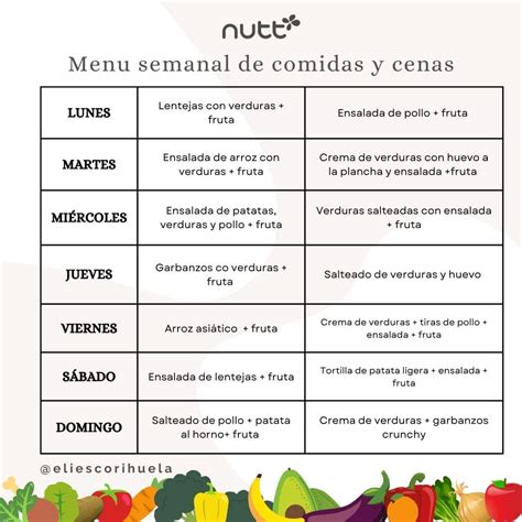 Menú semanal saludable económico Nutricionista