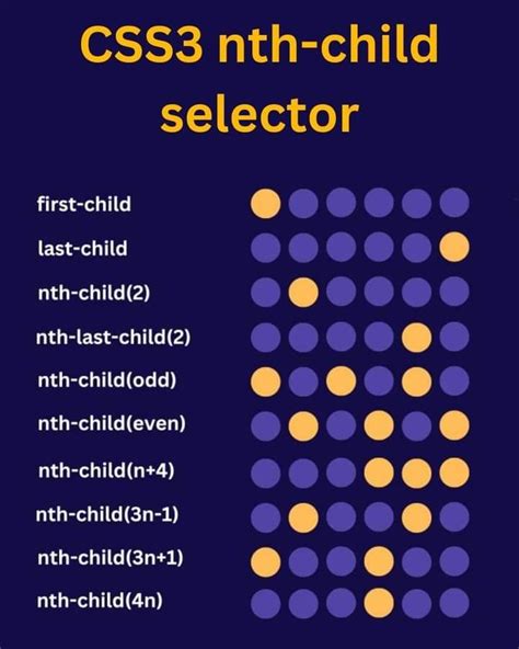 A Complete Guide To Flexbox Artofit