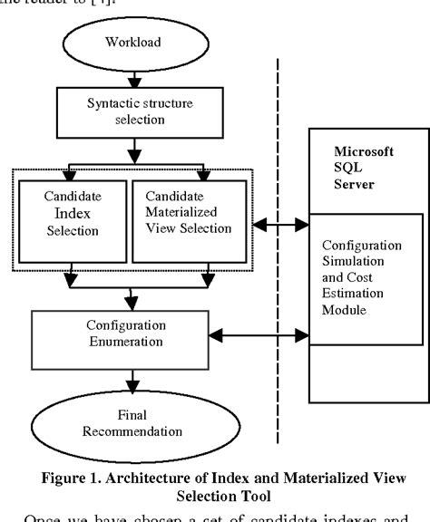 figure 1 from automated selection of materialized views and indexes in sql databases semantic