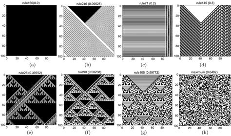 novel lossless compression method based on the fourier transform to approximate the kolmogorov