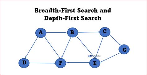 breadth first search and depth first search