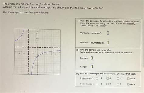 Solved The Graph Of A Rational Function F Is Shown Below Assume That