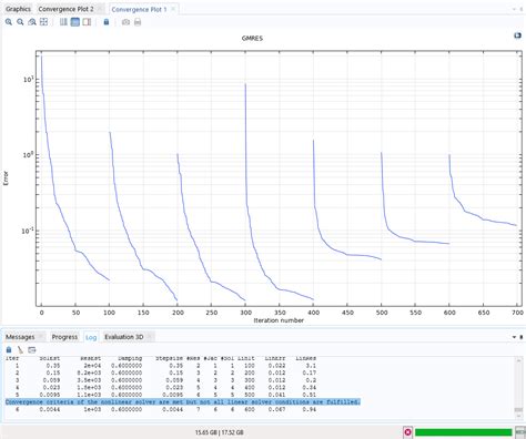 convergence criteria of the nonlinear solver are met but not all linear solver conditions are
