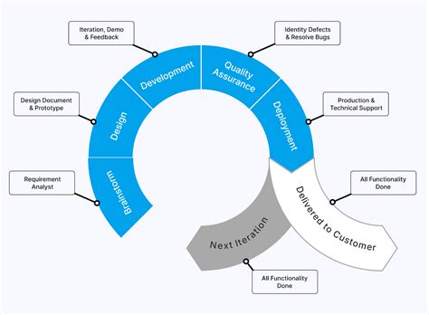 What Is SDLC Complete Guide