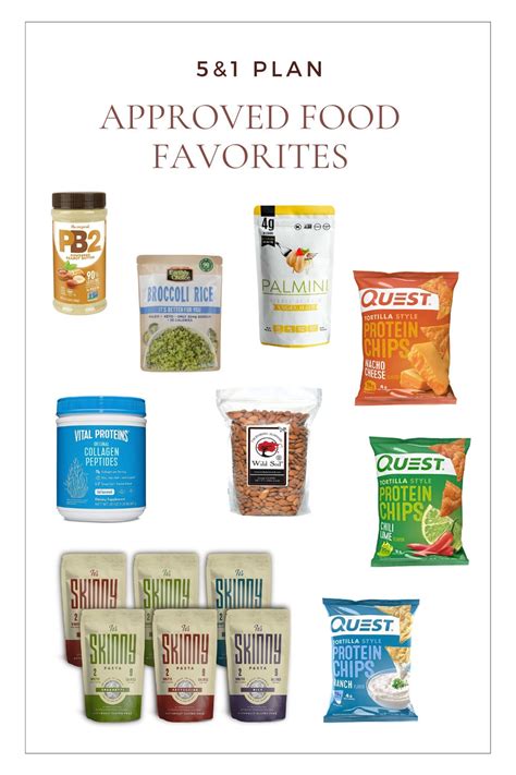 Optavia 51 Sample Meal Plan