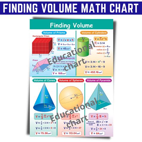 Finding Volume Math Charts Laminated Math Charts A4 Size Volume