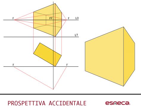 Prospettiva Tipologie Di Disegno Prospettico Esneca