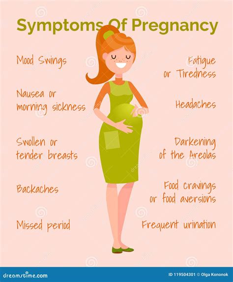 Pregnancy Symptoms