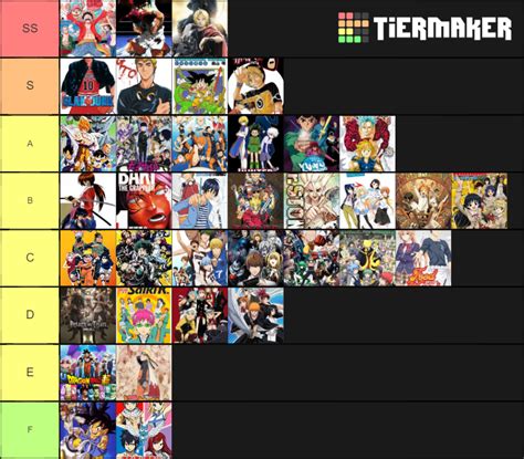 Shounen Tier List Community Rankings TierMaker