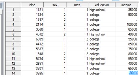 solved help with sas save this permanent sas data set