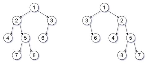 flip equivalent binary trees leetcode