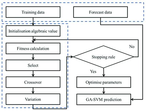 Scalable Kernel Based Svm Classification Algorithm On 47 Off