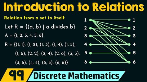 Relation Math