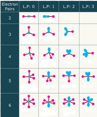 Diagram Of VSEPR Quizlet