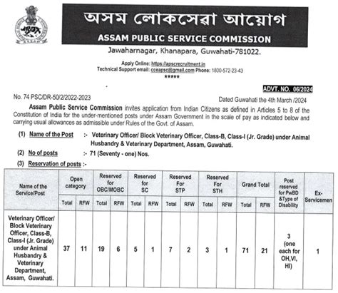APSC Veterinary Officer Recruitment 2024 71 Vacancies Apply Online