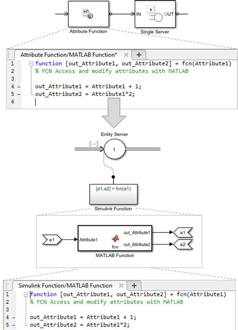 write event actions for legacy models matlab and simulink mathworks 한국