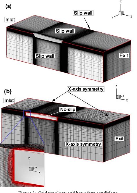 figure 1 from two phase level set immersed boundary cartesian grid method for ship