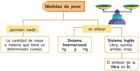 Duplicar muerte molécula libra medida de peso Casi siesta Desgastar