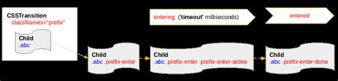 React Transition Group CSSTransition Example NodeJS O7planning Org