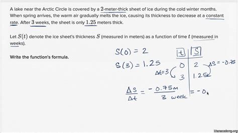 linear equations and functions 8th grade math khan academy — db