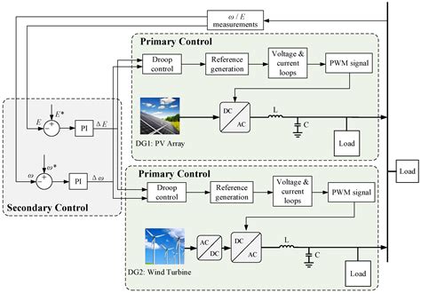 sustainability free full text a modified particle swarm algorithm for the multi objective