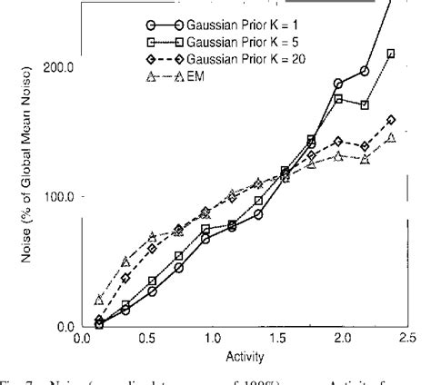 figure 7 from multimodality bayesian algorithm for image reconstruction in positron emission