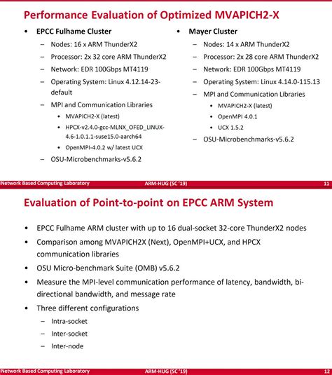Ogawa Tadashi On Twitter Mvapich Performance On Arm At Scale