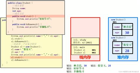 7、java中的类和对象 java 类名和对象名 csdn博客