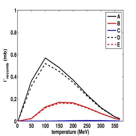 fermi dirac and bose einstein distribution download scientific diagram