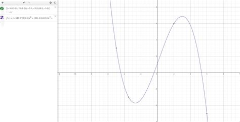 github erb13020 lagrangeinterpolation lagrange interpolating polynomial