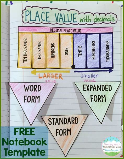 a notebook with three different types of labels on it and the text place value with descriptions
