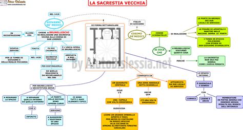 Filippo Brunelleschi Ist Superiore AiutoDislessia Net