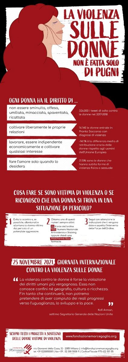 I progetti più importanti della Fondazione Marcegaglia