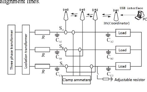 figure 3 from application of improved dv hop algorithm in wireless sensor network semantic scholar