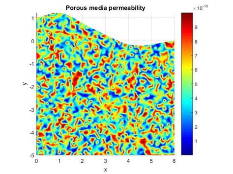 flow in porous media in matlab with quickersim cfd toolbox quickersim