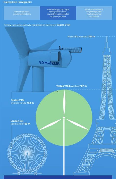 Radiobiper Nauka Jak Dzia A Turbina Wiatrowa Radiobiper