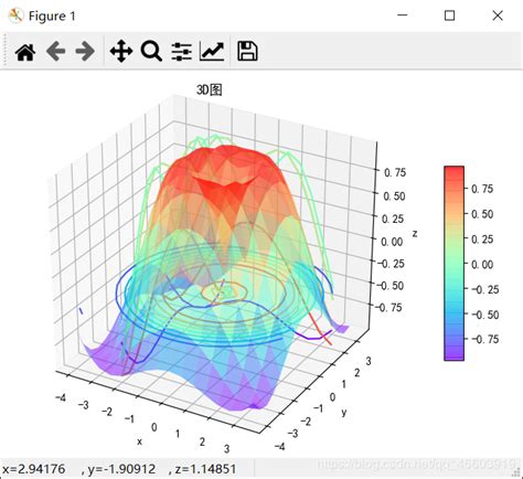 matploylib的使用之动态绘图和3d绘图 航行学园