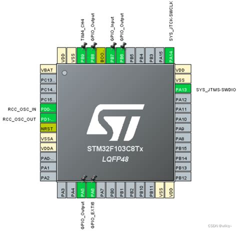 stm32—项目二（感应开关盖垃圾桶） 舵机控制垃圾桶盖子 csdn博客