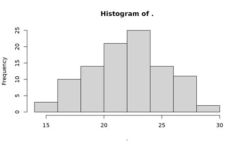 The Size Of The Graph Number Of Edges Gsize Igraph