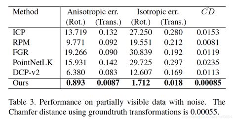 [cvpr 2020] rpm net robust point matching using learned features rpmnet csdn博客