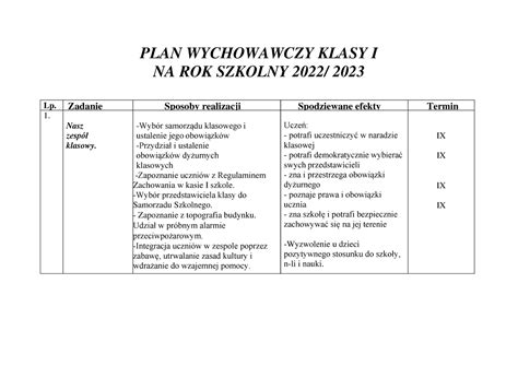 Plan Pracy Wychowawczej W Klasach 1 PLAN WYCHOWAWCZY KLASY I NA ROK