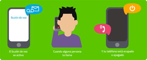 Cómo escuchar los mensajes del buzón de voz Movistar Haras Dadinco
