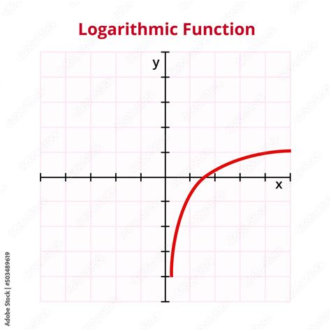 vector graph or chart of logarithmic function with formula y log x fx ln x logarithm