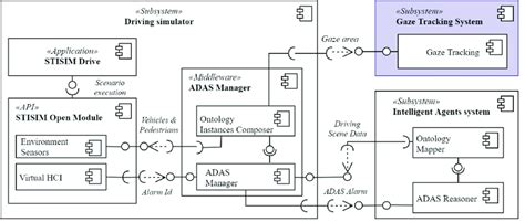 Uml Component Diagram Tool Perinusaibah
