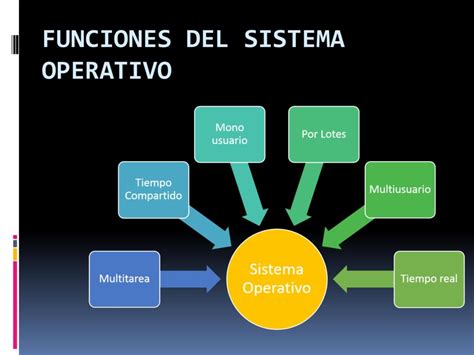 Cuáles son las principales funciones de un sistema operativo We School