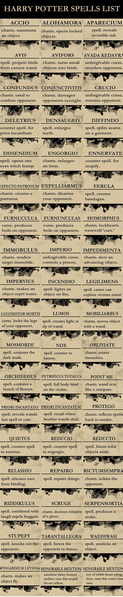 A List Of Harry Potter Spells Images And Photos Finder
