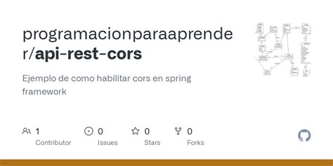 GitHub Programacionparaaprender Api Rest Cors Ejemplo De Como
