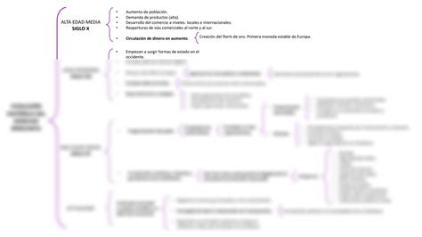 Solution Evoluci N Hist Rica Del Derecho Mercantil Mapa Sem Ntico