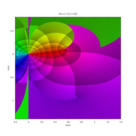 incomplete elliptic integral of the third kind Π n Φ m sometimes selects the wrong sheet of