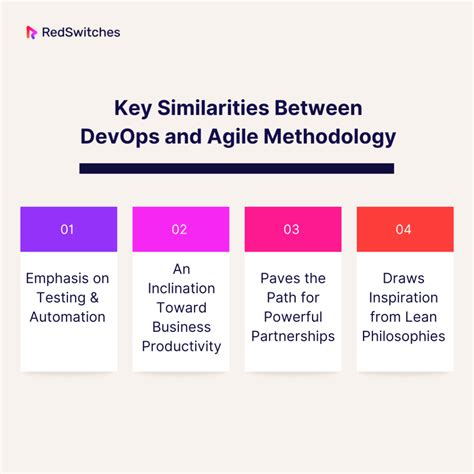 Agile Vs Devops The Key Differences Methodology